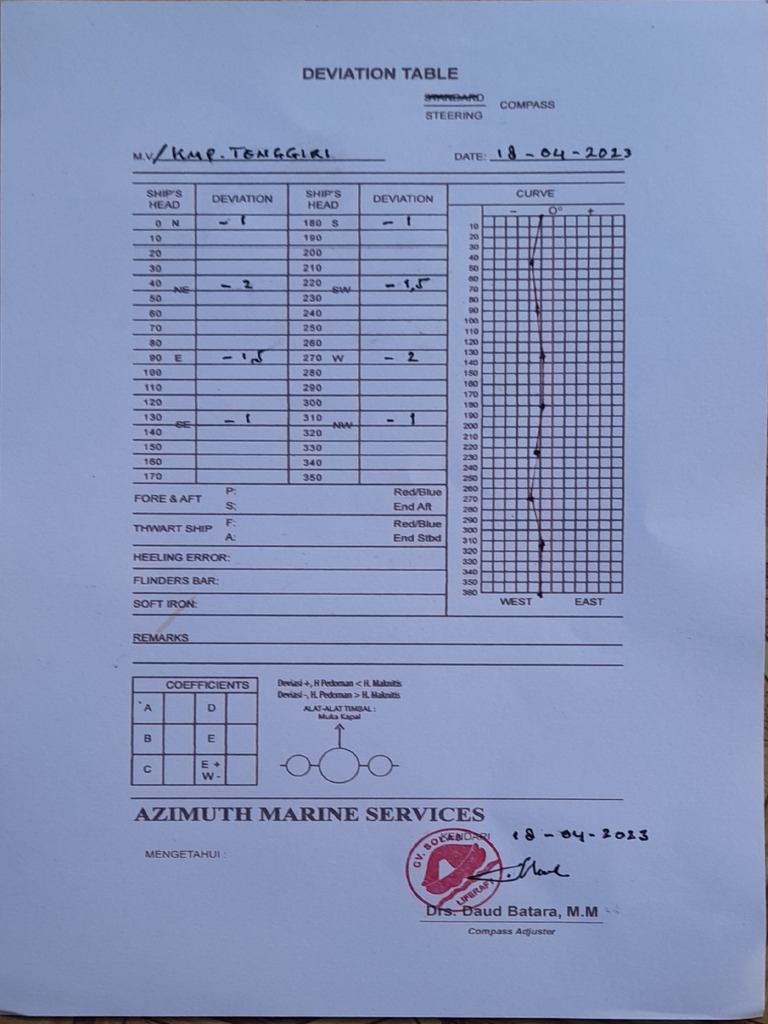 Deviation Table | PDF