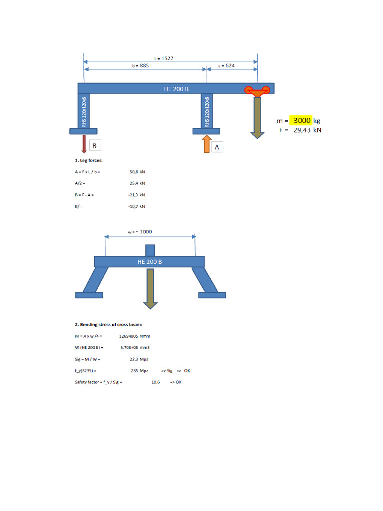 Lifting Beam Calculation | PDF