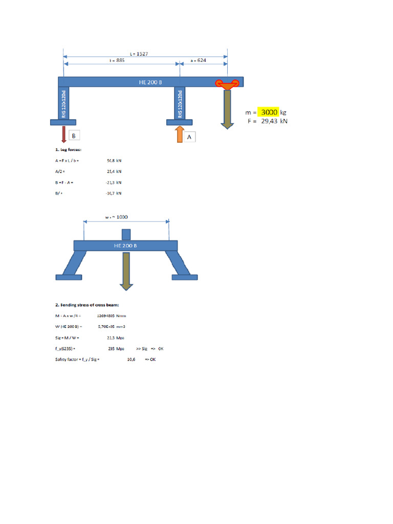 3000kg LIFTING BEAM CALCULATIONS | PDF