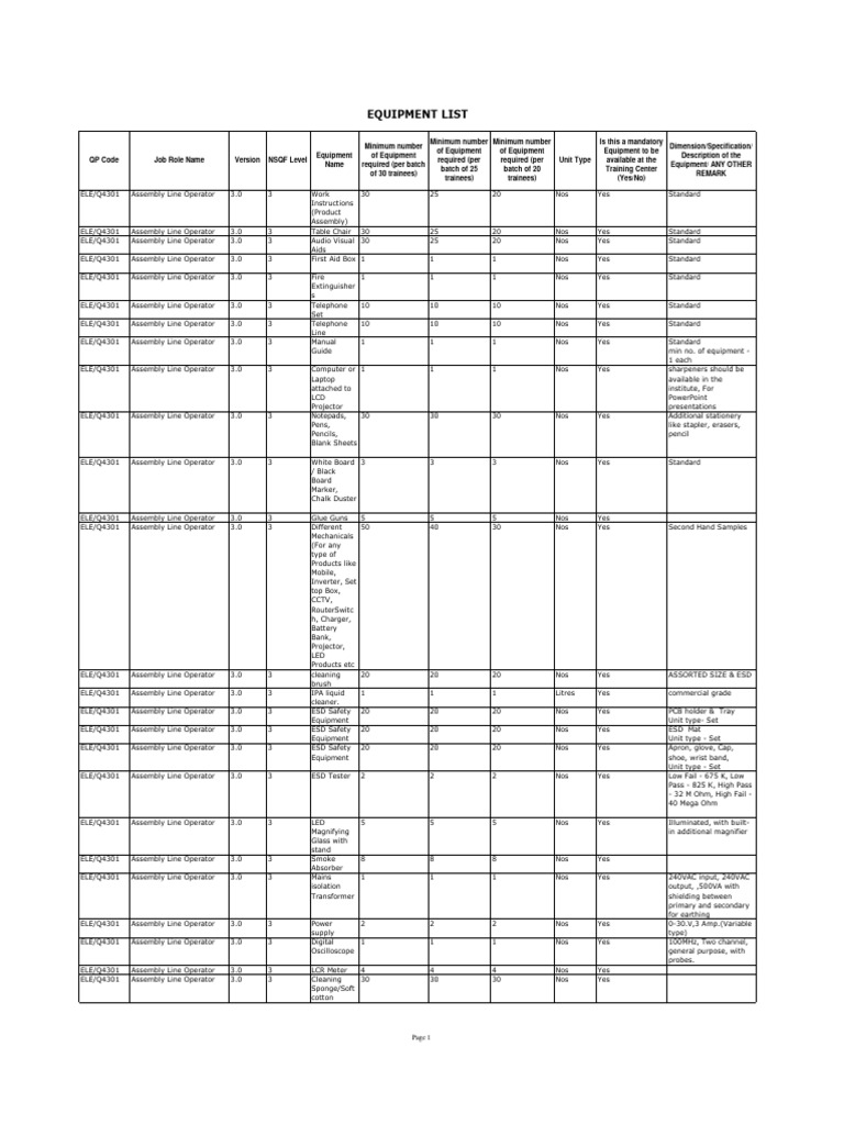 Equipment List for Assembly Operators | PDF | Soldering | Electronic ...