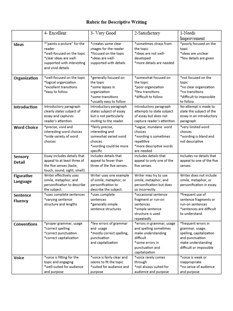 Descriptive Writing Rubric | Download Free PDF | Essays | Grammar