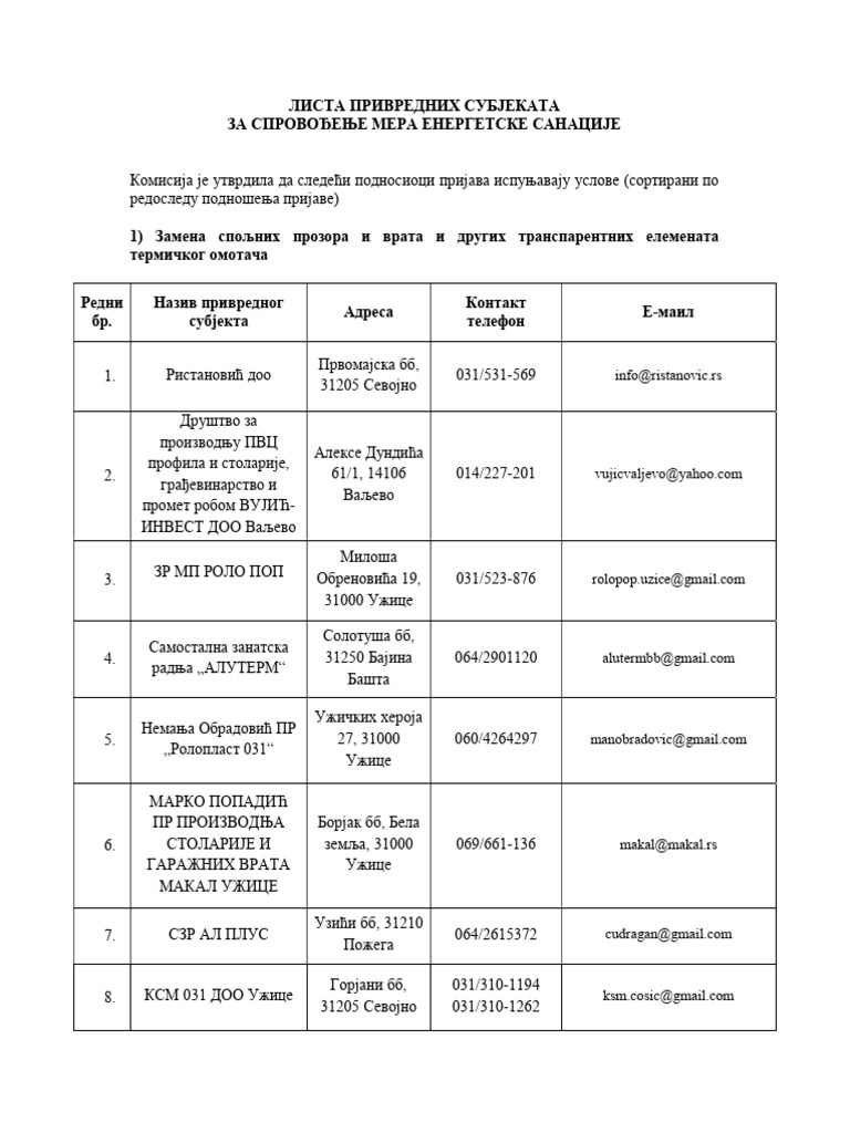 Lista Privredni Subjekti 1 1 | PDF