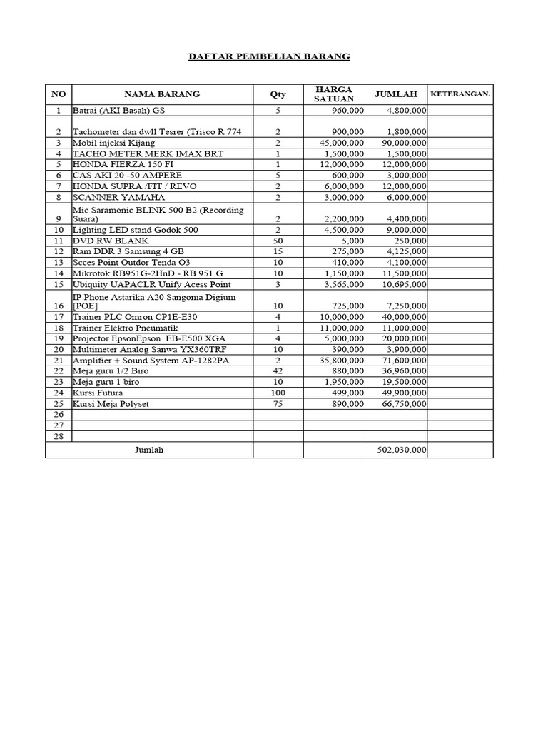 Daftar Pembelian Barang | PDF