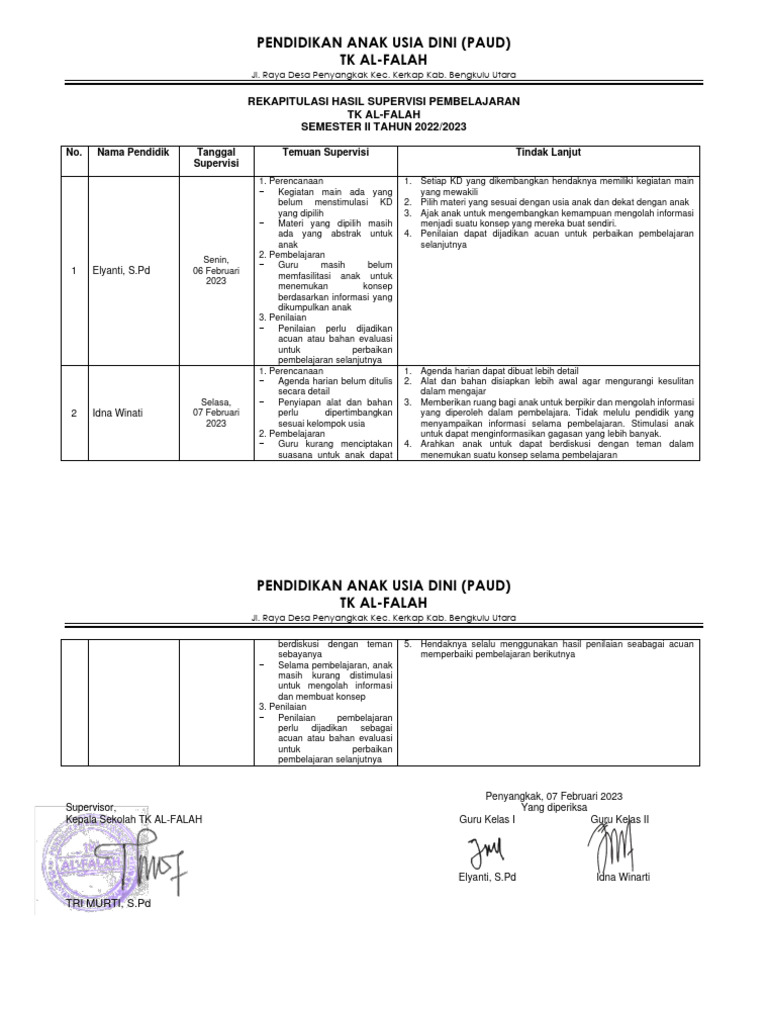 Contoh Kegiatan Supervisi Paud | PDF