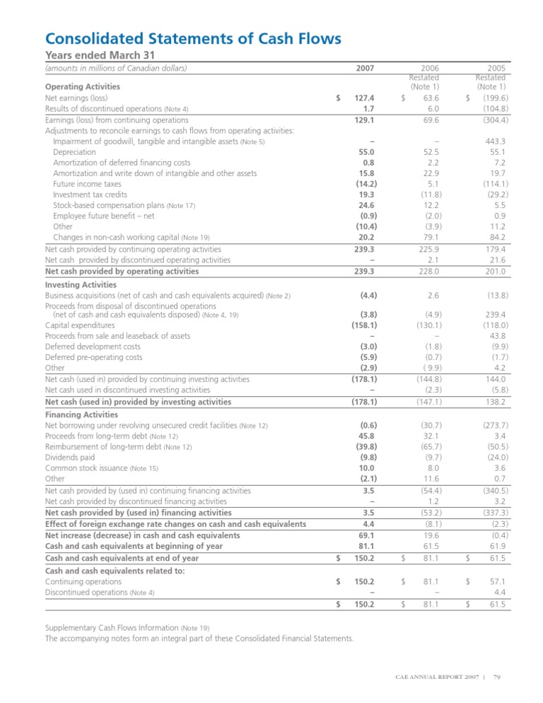 Table | PDF | Investing | Intangible Asset