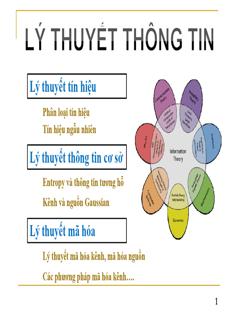 Ly Thuyet Thong Tin Chuong 1 | PDF