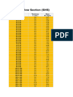 Hss Rect Steel Section Tables 080307 PDF | PDF | Nature