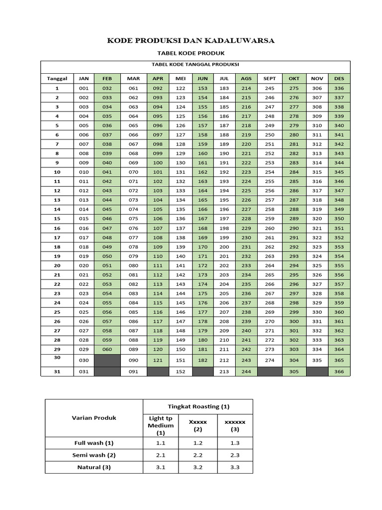 Tabel Kode Tanggal Produksi | PDF