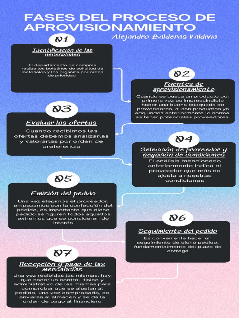 CAC ACT6 Alejandro Balderas | PDF | Business | Economias