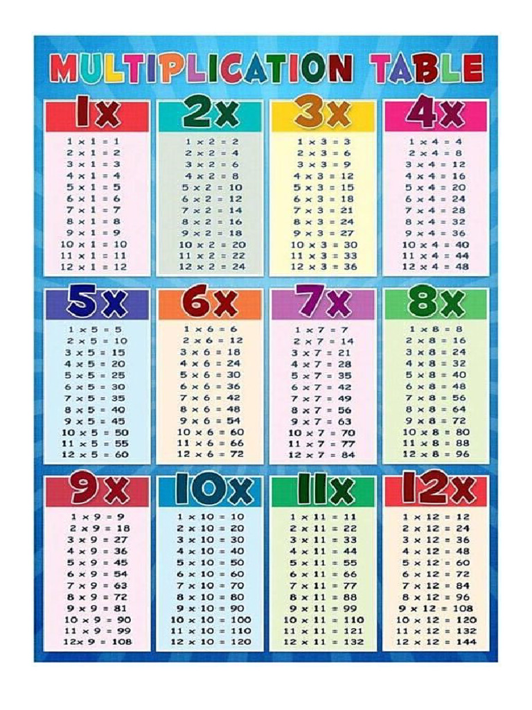 Multiplication Table | PDF