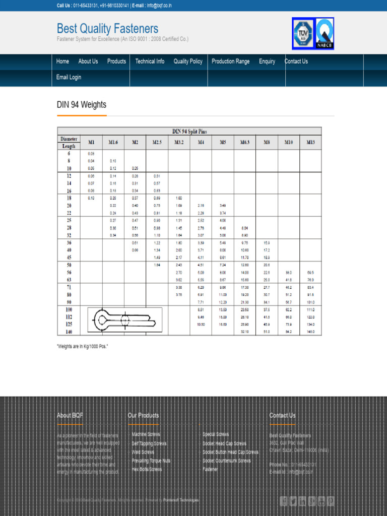 Din 94 Split Pins | PDF