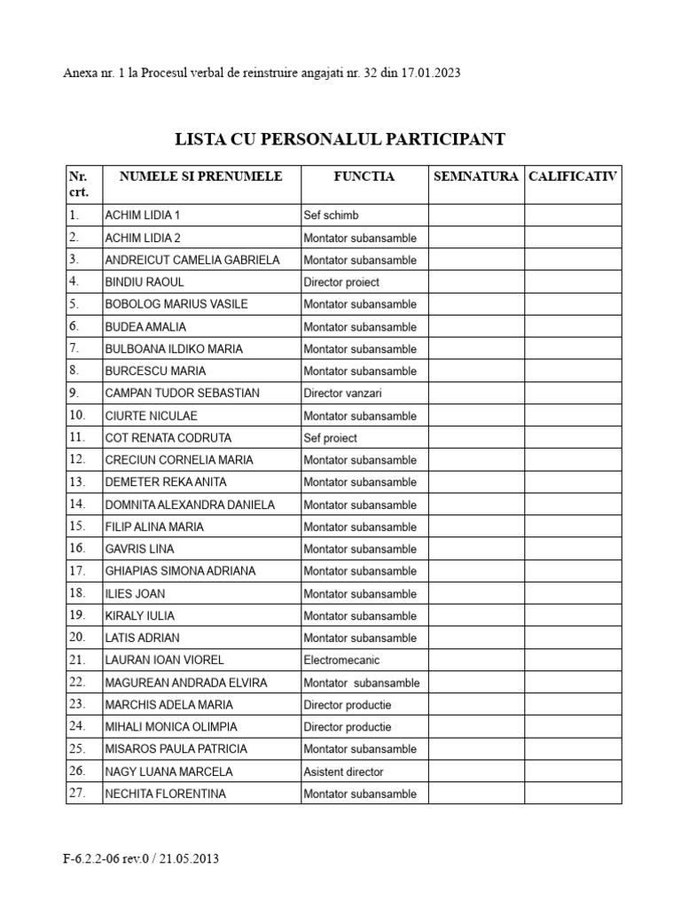 Lista Cu Personalul Participant La Procesul de Reinstruire - 2023 | PDF