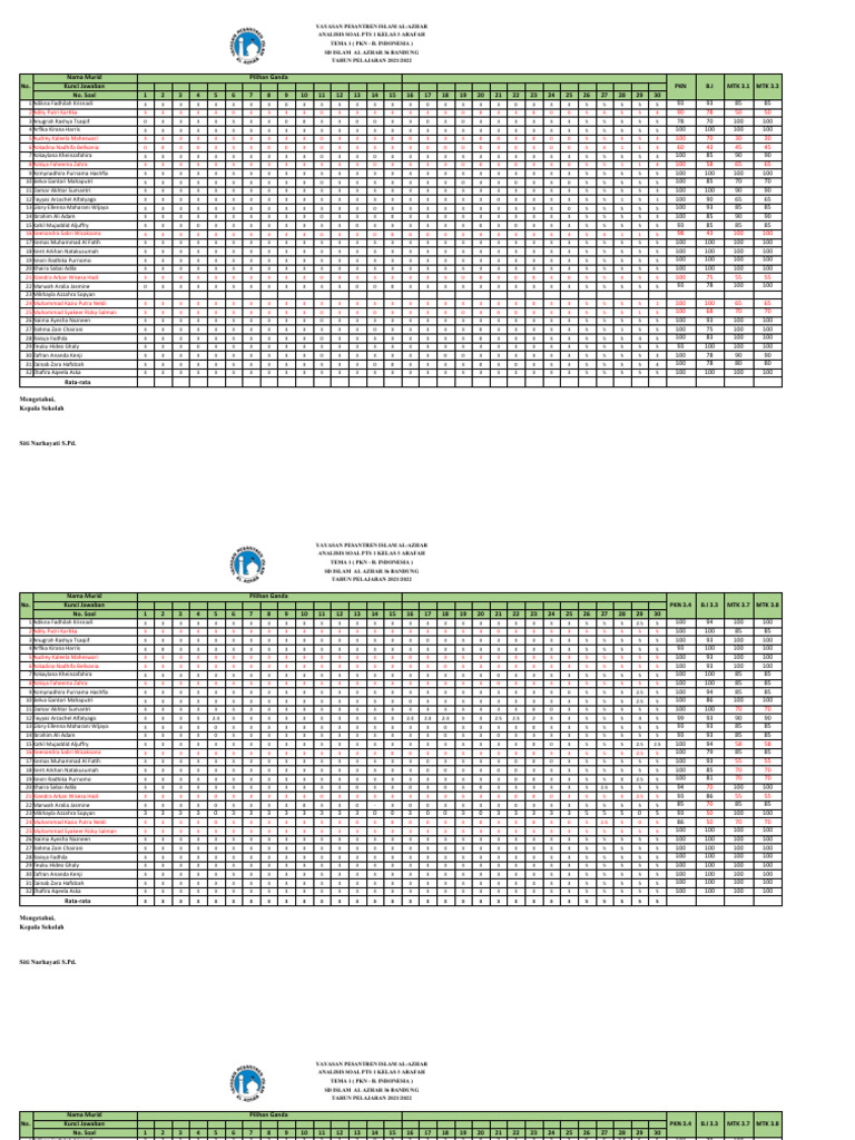 Analisis PH Tema 5,6,7,8 Sem 2 | PDF