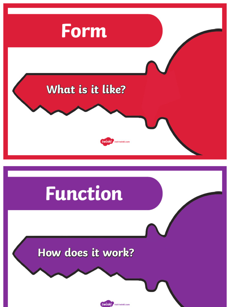PYP Key Concepts Display Posters | PDF