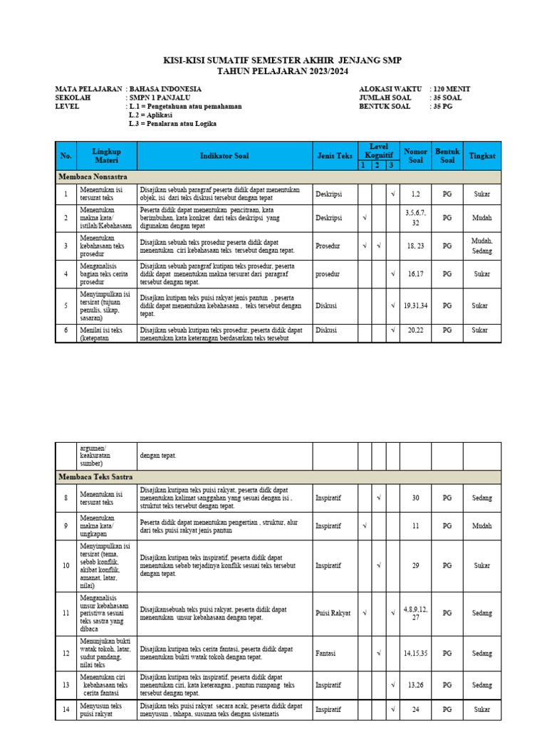 Kisi-Kisi SAS Ganjil | PDF