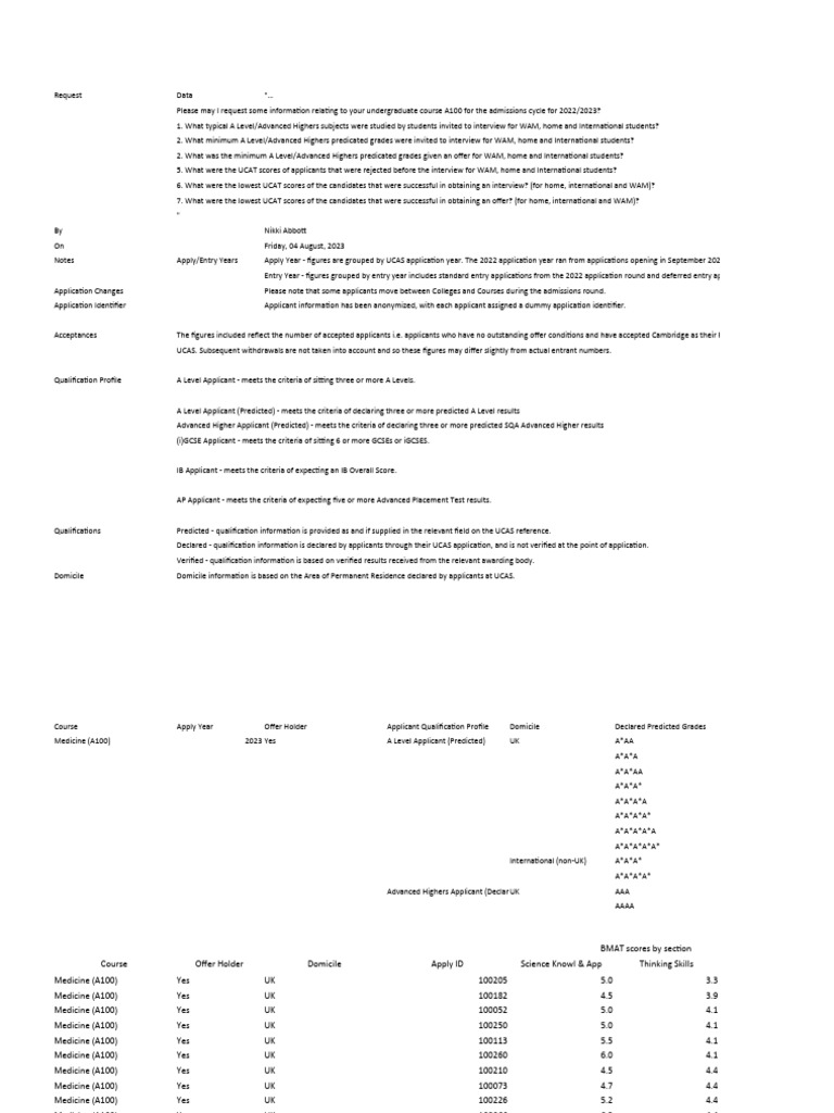 FOI 2023 628 Abbott Data | PDF | Gce Advanced Level (United Kingdom ...