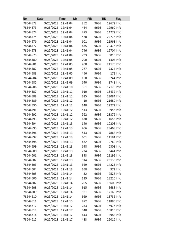 Log Data Entries 9/25/2023 | PDF | Computer Engineering | Computer Science