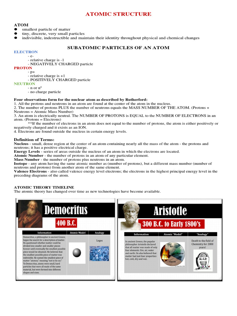 G2B14 Atomic Structure | PDF | Atoms | Proton
