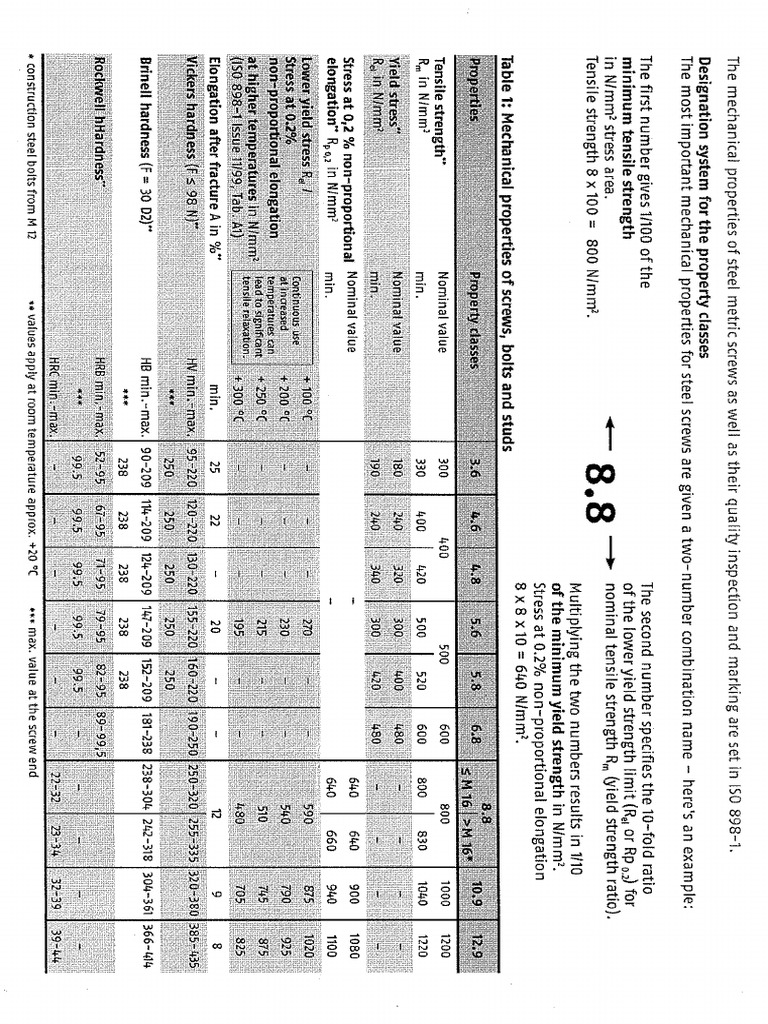 Caracteristici Mecanice | PDF