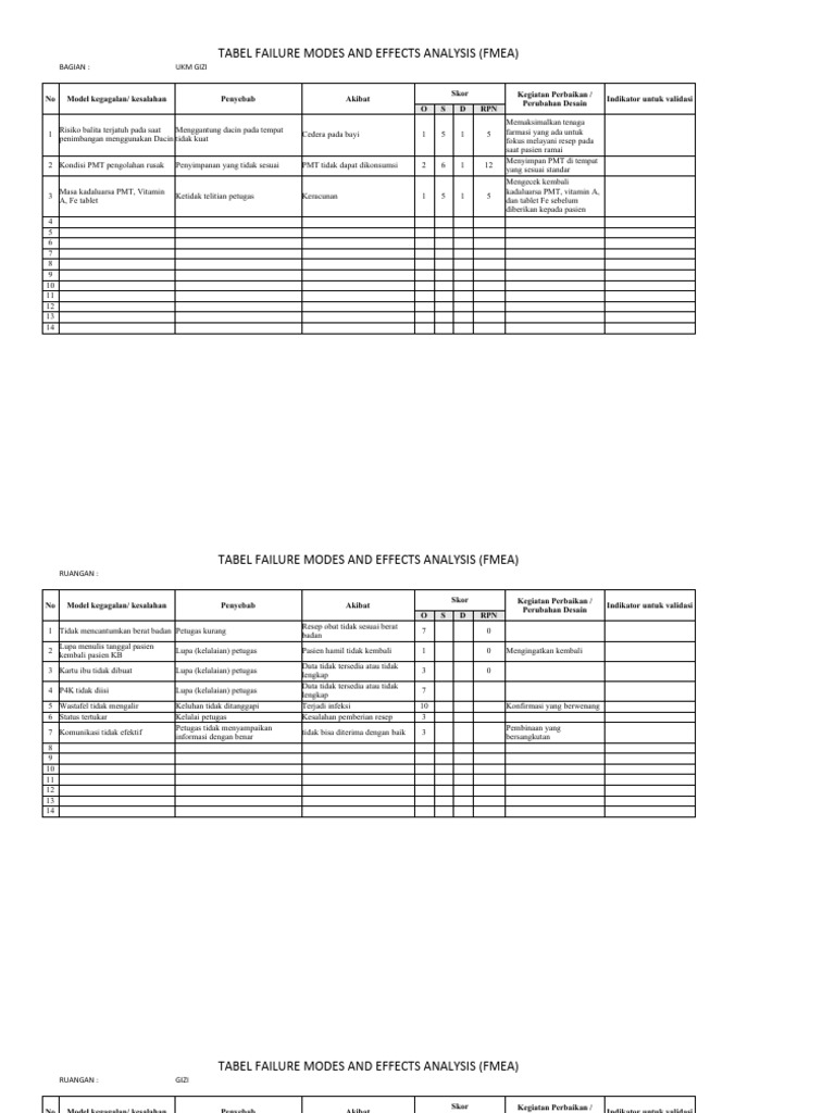 Tabel FMEA REKAP | PDF
