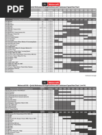 Motorcraft Oil Chart | PDF | Motor Oil | Car Body Styles