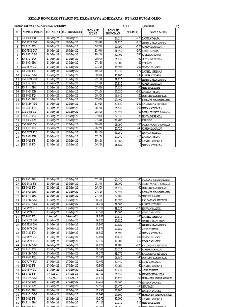 Stearin Kja 2023 | PDF