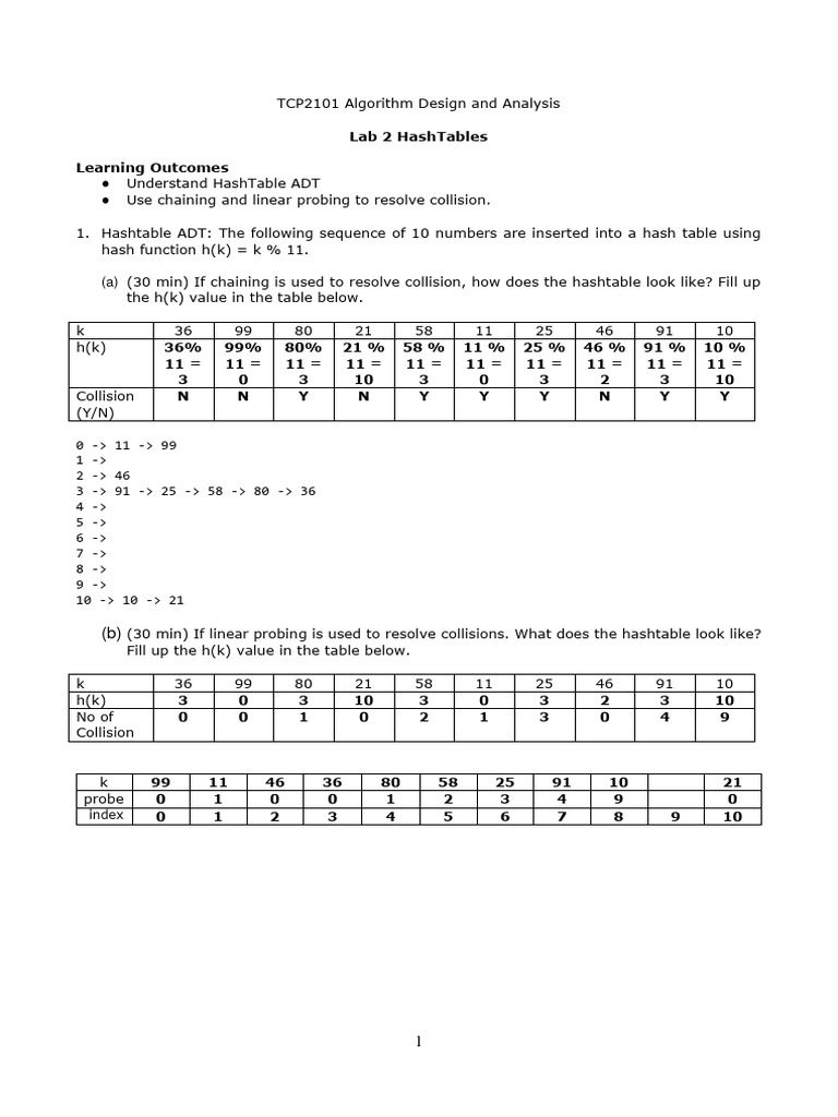 TCP2101 Algorithm Design and Analysis Lab02 - HashTables | PDF ... TCP2101 Algorithm Design and Analysis Lab02 - HashTables | PDF ...