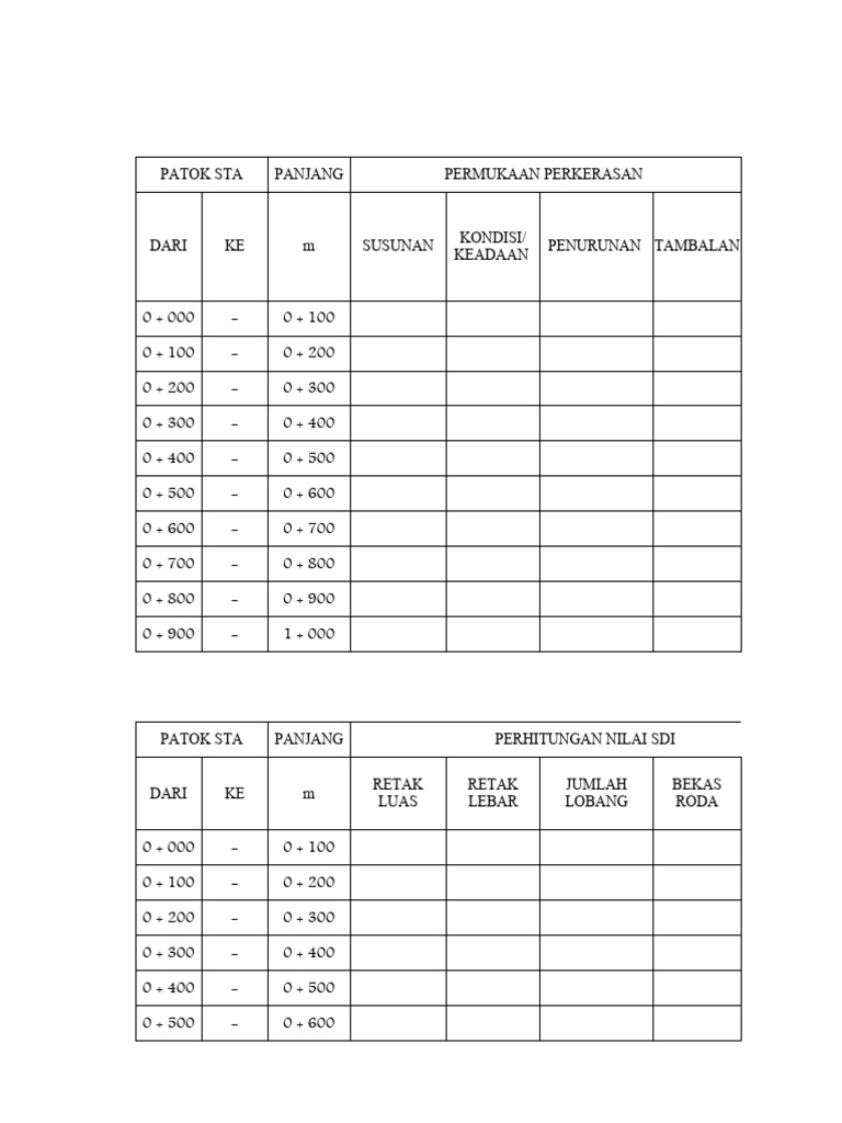 Tabel Rci Sdi Iri | PDF