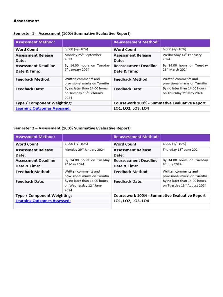 Master Manager Assessment Guide 2023/24 | PDF | Goal | Evaluation