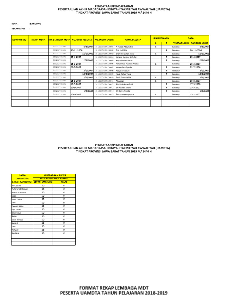 FORMAT PENDATAAN UAMDTA 2019 Baru | PDF