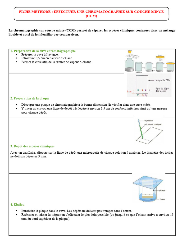 Fiche Methode CCM | PDF