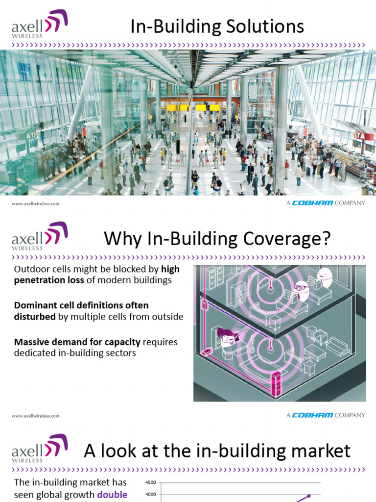Axell In-Building Coverage | PDF | Antenna (Radio) | Mimo
