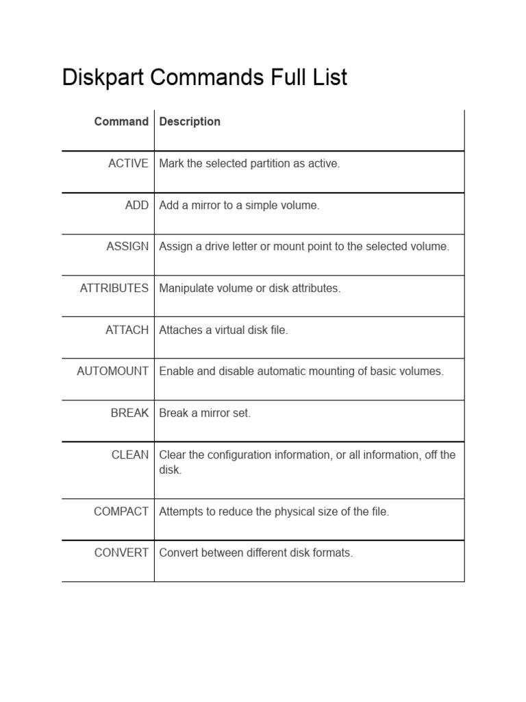Diskpart Commands Full List | PDF