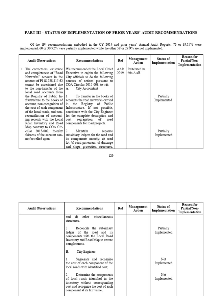 11-DigosCity2020 Part3-Status of PYs Recomm | PDF | Audit | Risk Management