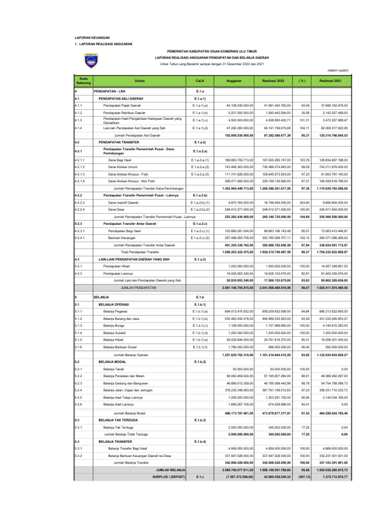 LRA 2022 Audited | PDF