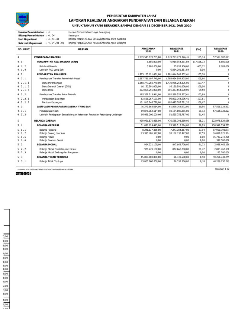 Laporan Realisasi Anggaran PPKD 4 | PDF
