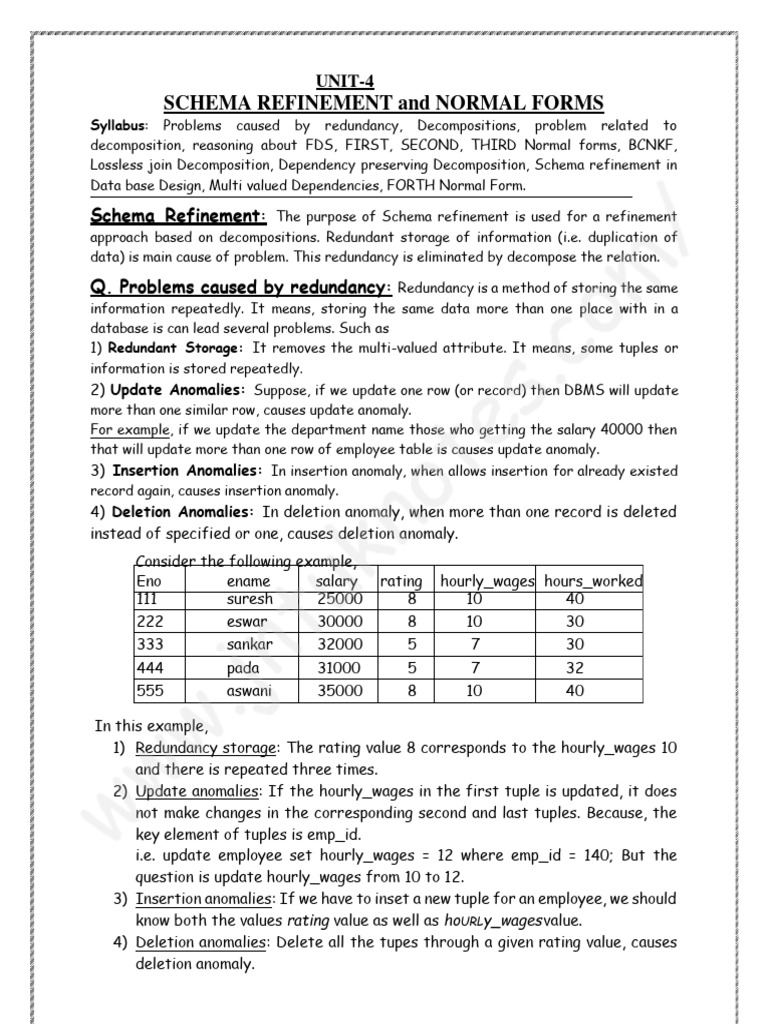 Dbmsi Unit 4 Download Free Pdf Systems Science Information Technology