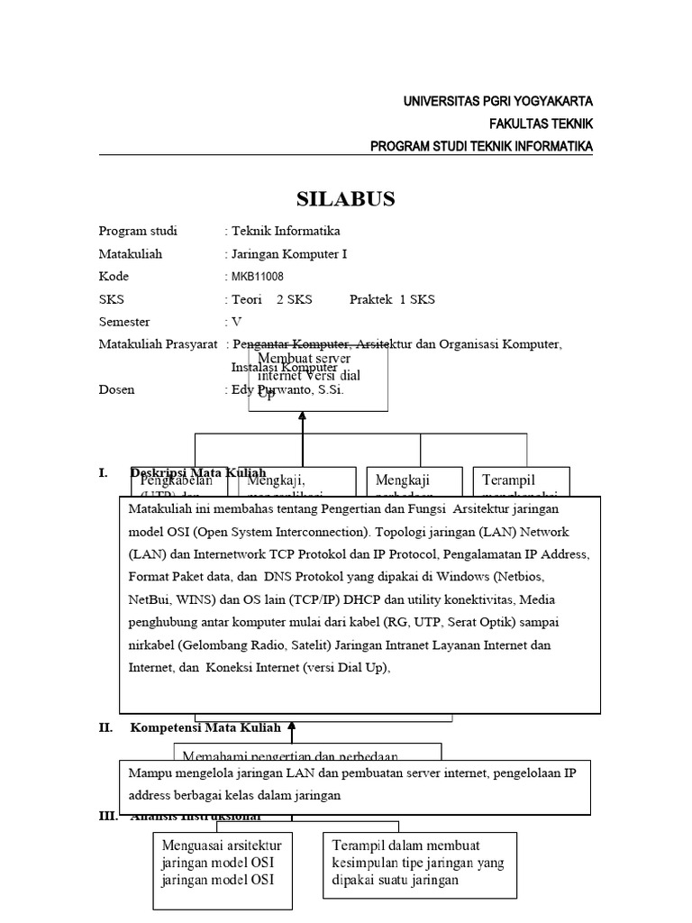 Silabus Jaringan Komputer I | PDF