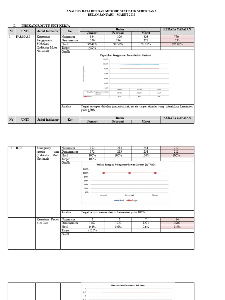Laporan Pencapaian Indikator Mutu RS Ok (Permintaan Data) | PDF