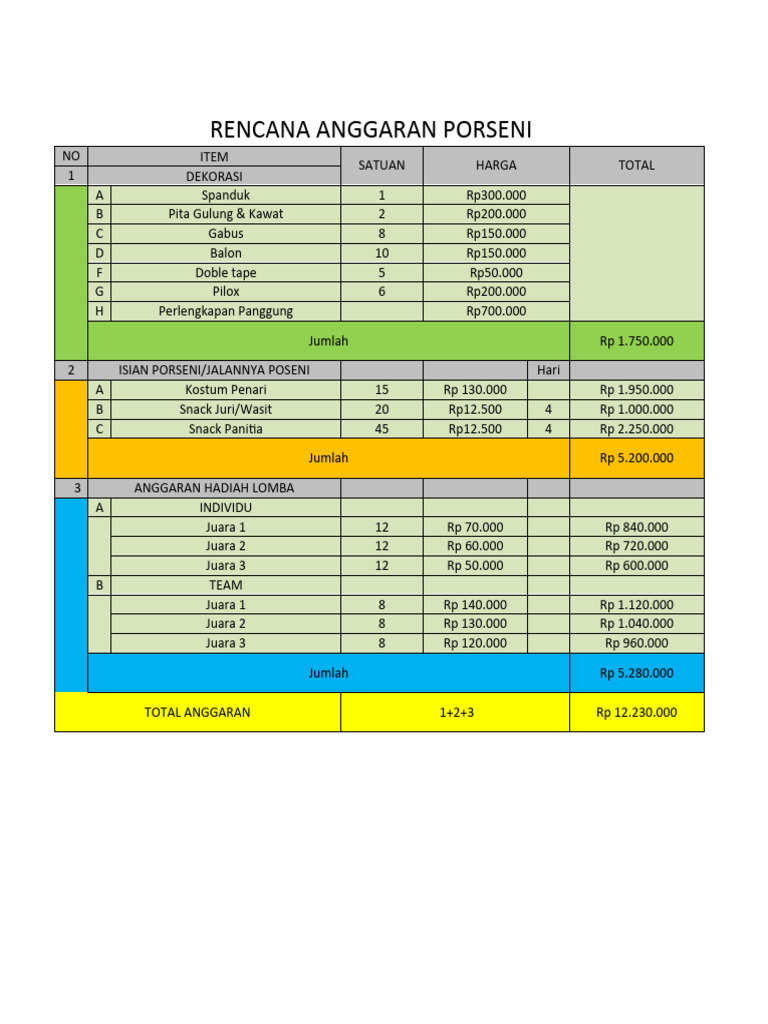 Rencana Anggaran Porseni-1 | PDF
