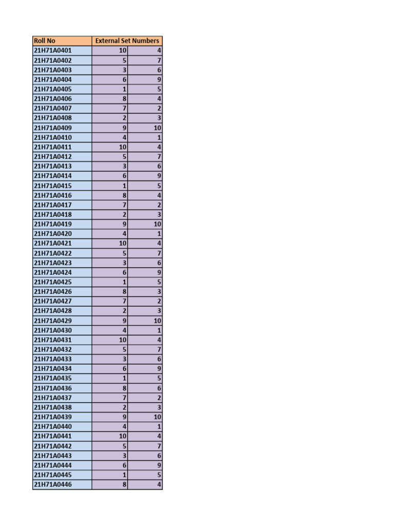 Ece Java External Sets | PDF