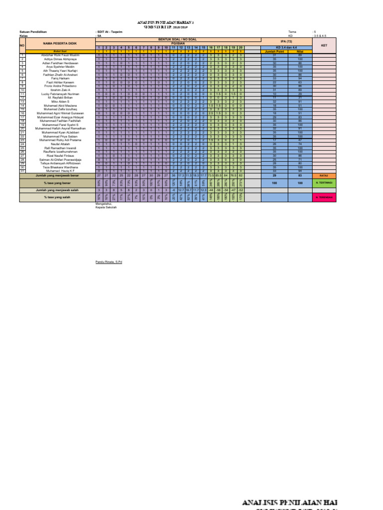 Analisis Ipa PH Tema 5 Kelas 5 | PDF