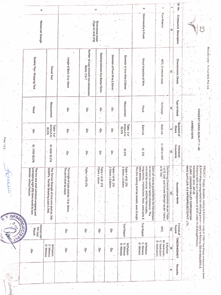 MQP Barbed Wire-R1 Approved | PDF