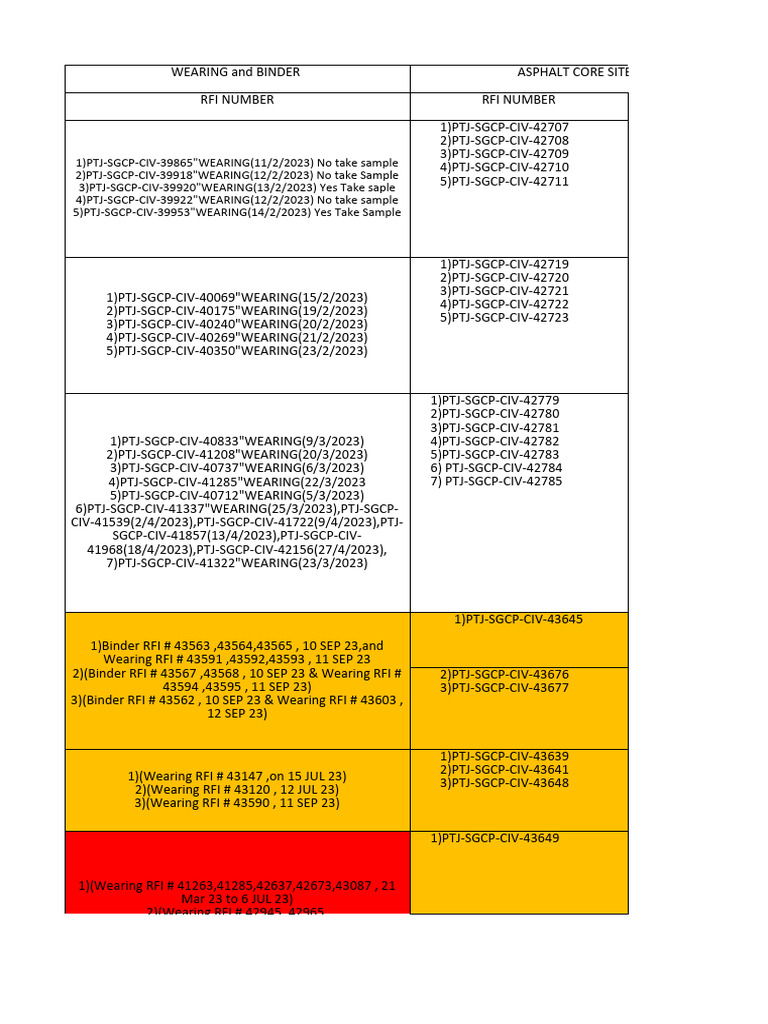 Asphalt Core Sampling Overview | PDF | Secondary Sector Of The Economy ...