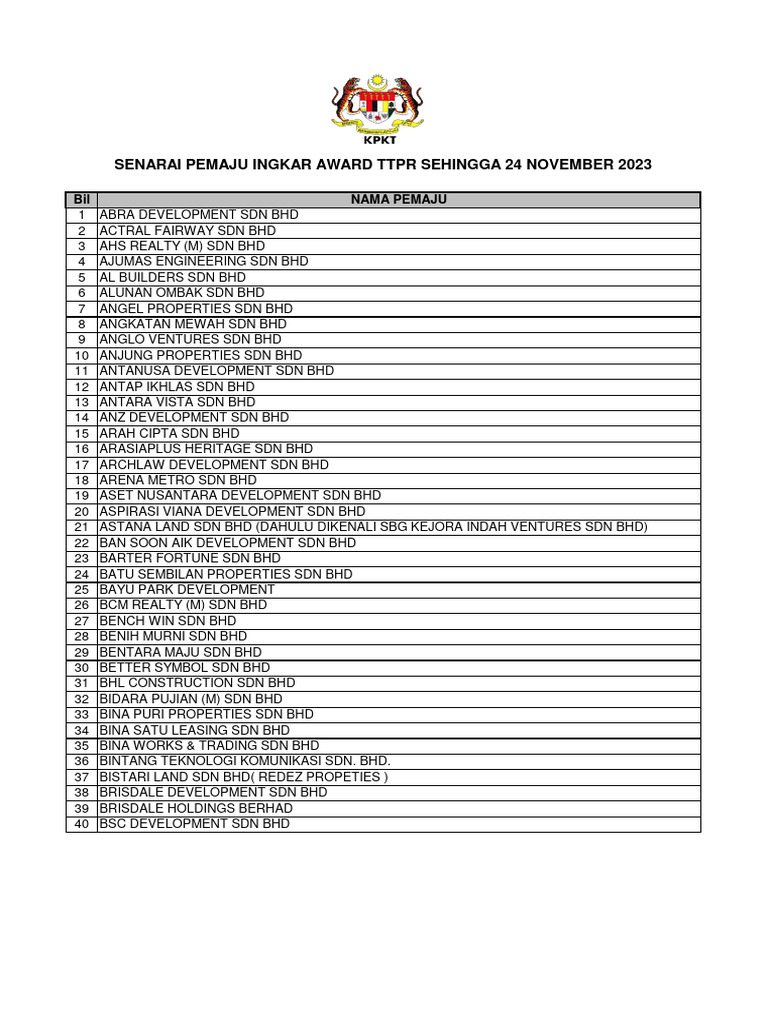 Senarai Pemaju Ingkar Award TTPR 24 November 2023 | PDF