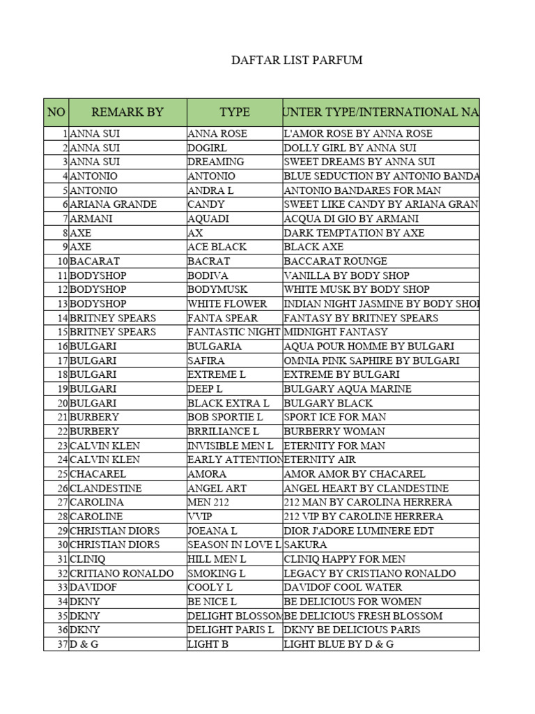 Daftar Parfum | PDF | Fashion Accessories | Brand