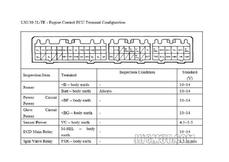 Engine Control ECU Terminal Configuration 3s | PDF