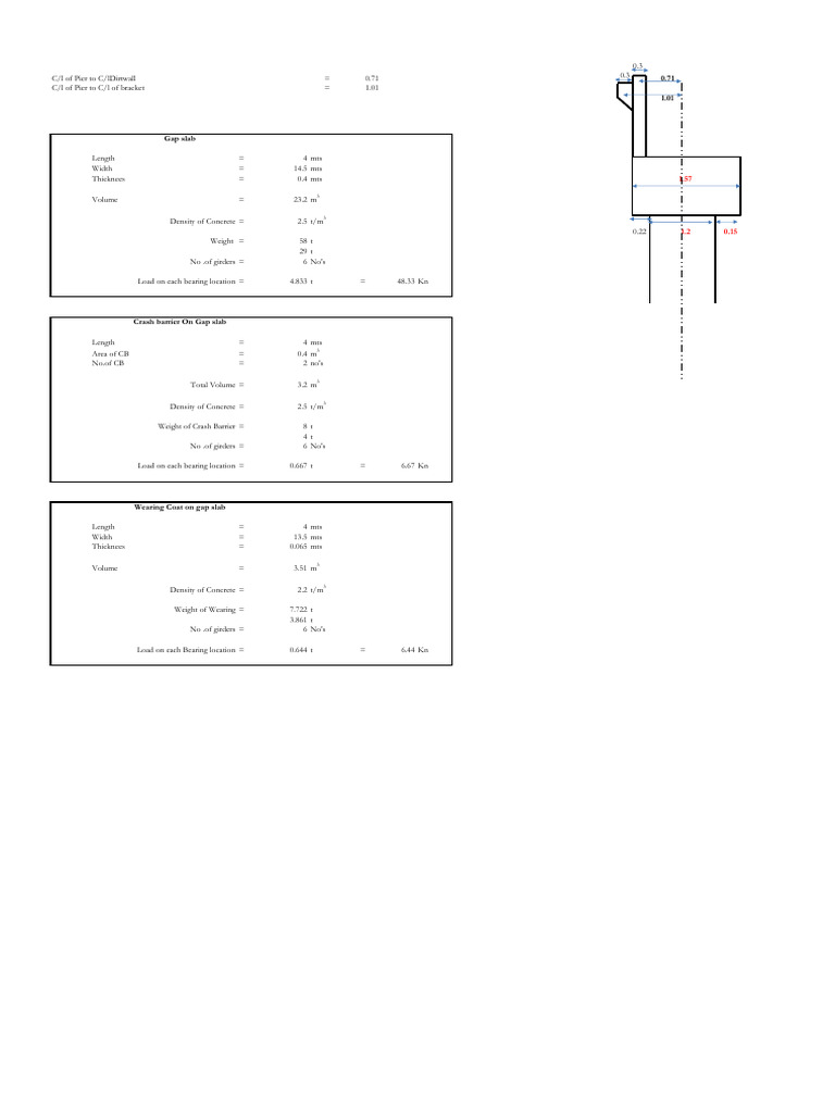 Gap Slab Forces | PDF | Civil Engineering | Structural Engineering