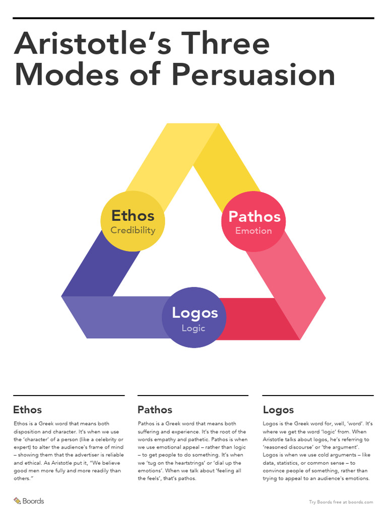 Understanding Aristotle's Persuasion Modes | PDF