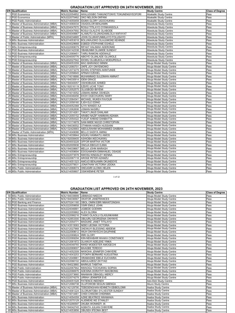 2023 Graduation List Approved | PDF | Control (Social And Political ...